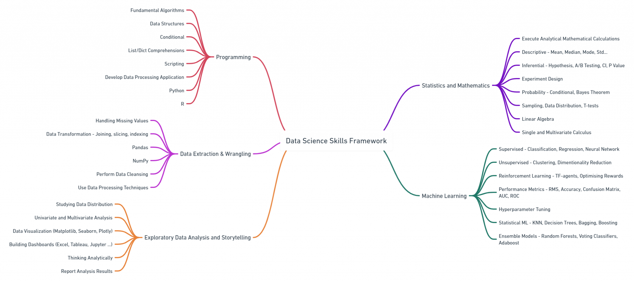 Data Science Career Paths | Dicey Tech